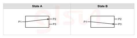 1x2 Nanosecond Optical Switch 1x2 Nanospeed Optical Switch Glsun