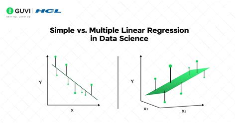 Linear Regression in Data Science: A Beginner’s Guide