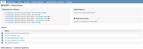 Redmine Hrm Plugin Managing Holidays