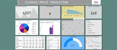 Kavya Sri On Linkedin Powerbi Machinelearning