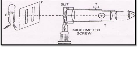 ITM UNIVERSITY CSE SECTION B PHYSICS EXPERIMENT
