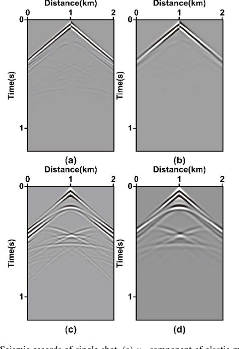 figure 1 from full waveform inversion of viscoelastic media based on