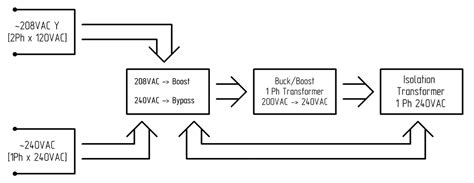 Advise On Possibility Of Implementing Control With Controllerplc Rplc