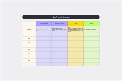 Gap Analysis Sample Template Template Samples