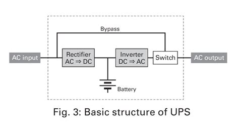 UPS Overview SANUPS Uninterruptible Power Supply