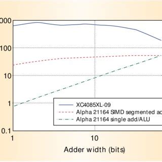Figure A A Three Input Lookup Table LUT FPGA A Programmable Download Scientific Diagram