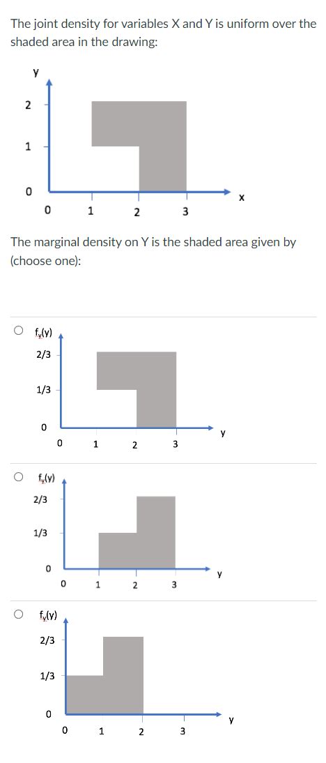 Solved The Joint Density For Variables X And Y Is Uniform