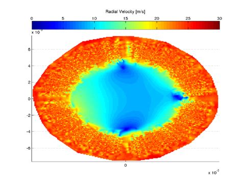 4 Lagrangian Phase Radial Velocity Z Plane Download Scientific Diagram