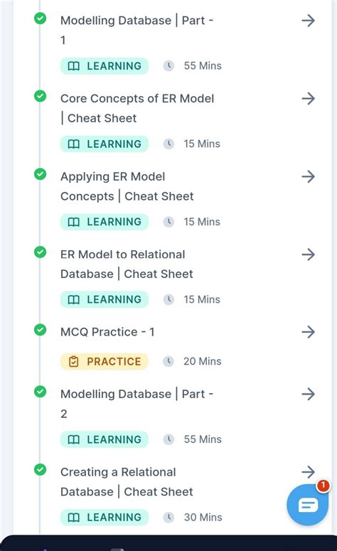 Rajeswari Gali On Linkedin Day37 50daysofcodechallenge Nxtwave