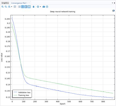 Creating A Deep Neural Network Surrogate Model From Imported Data