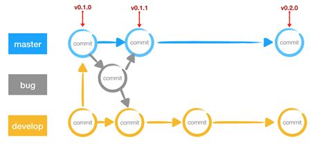 GitFlow 工作流 Git 指南