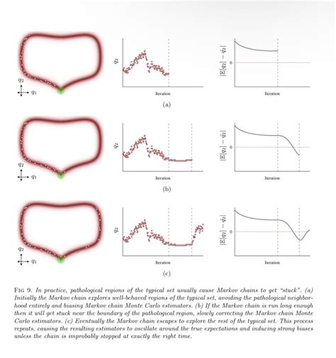 Hamiltonian Montecarlo Ai Genai Robustness Simulation