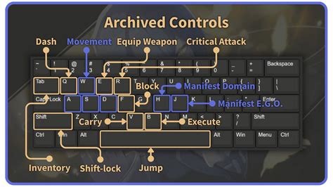 Ultimate Roblox Archived Controls Guide Complete And Updated Tips