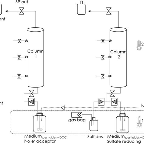 Column Experimental Setup Simulating Groundwater Systems With Different Download Scientific