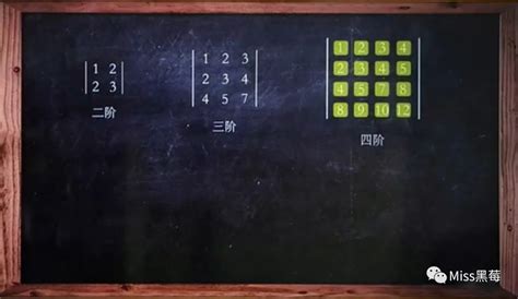四阶行列式计算 通过考试01 行列式的计算 csdn博客