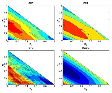 Convergence Curves For Snr Ent Std And Madc Using A 3 × 3 Mask For Download Scientific