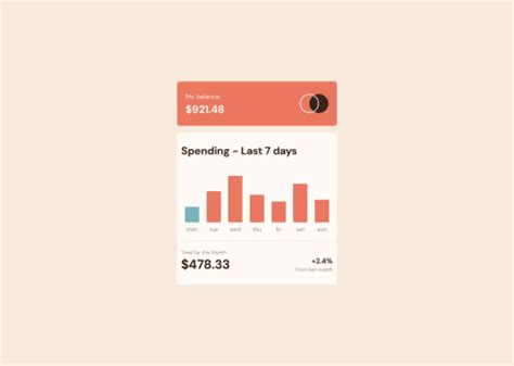 Frontend Mentor Expenses Chart Component Using Tailwind Css And