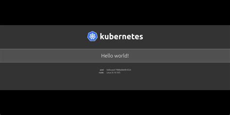 Hello World Tutorial With Kubernetes Operators Red Hat Developer