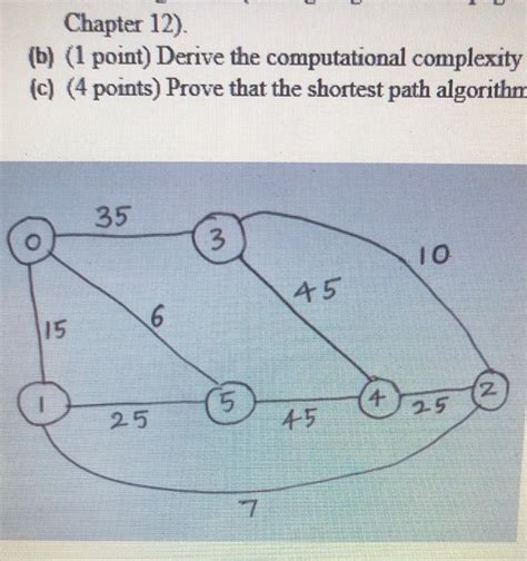 Solved 1 Graphs 10 Pts Shortest Paths In A Connected