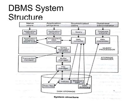 Database Management System Course Material Pptx Databases