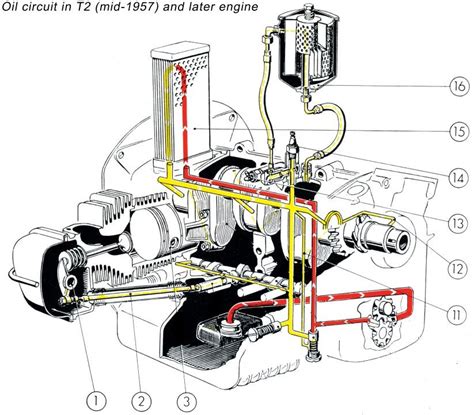Understanding Your Aircooled Volkswagen Engine Dave House Artofit