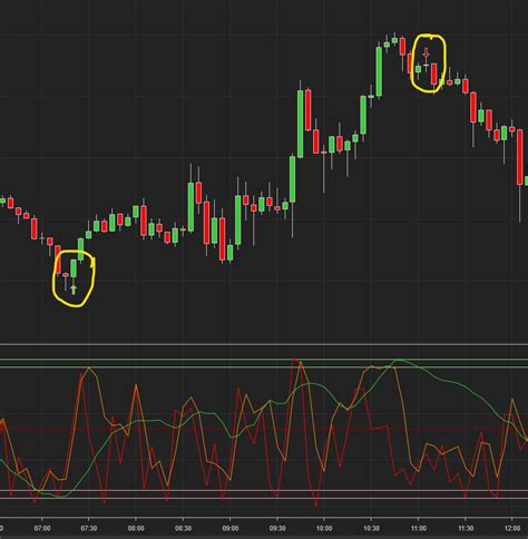 Market Forecast Indicator Bd Corporation Trading
