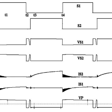 Waveforms For A Switching Period 3 2 Buck Mode The Because Of The