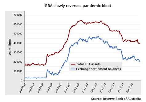 Rba Governance Board Plays A Role In Monetary Policy
