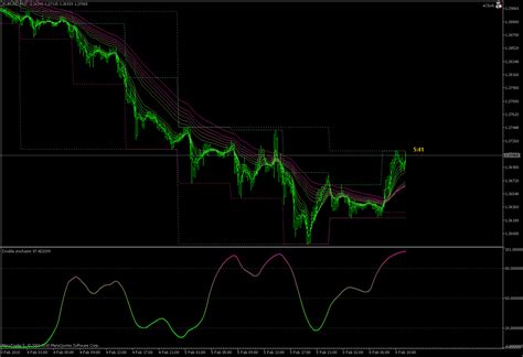 Metatrader 5 Versions Of Indicators Bollinger Bands Bb Technical Indicators Mql5