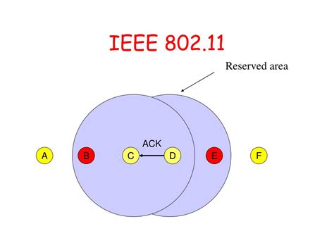 ppt medium access control in wireless networks powerpoint