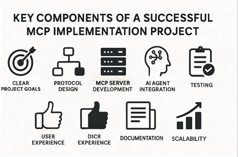 Key Factors That Drive Successful Mcp Implementation And Adoption