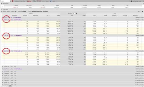 Time Value Of An Option Contract Definition And Calculation