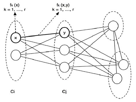 An Instance Of The Component Selection Problem We Remark That The Download Scientific Diagram