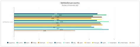 Table Wizard Survalyzer Help Center