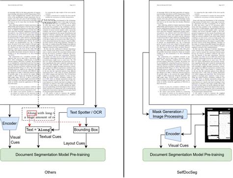 Subhajit Maity On Linkedin Icdar2023 Computervision Deeplearning Machinelearning