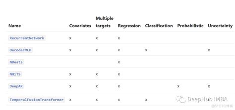 Pytorch Forecasting一个新的时间序列预测库deephub 深度学习的技术博客51cto博客