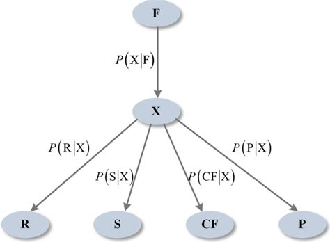 A multi-source information fusion method for ship target recognition based on Bayesian inference ...
