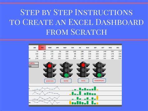 watch step by step instructions to create an excel dashboard from