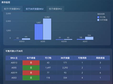 快手数据查询平台全解析：官方and第三方工具对比