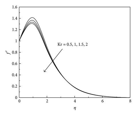 Effects Of Chemical Reaction Parameter On Velocity Profile Download