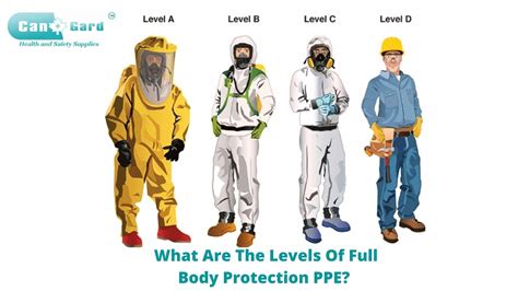 Ppe Policy Template