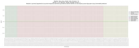 Release 430 Release Candidate Rc6 Footprint Metrics All 7d