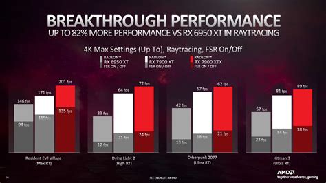 AMD RDNA 3 GPU Architecture Deep Dive The Ryzen Moment For GPUs Tom S Hardware