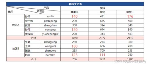 finereport学习 【02 帆软报表常用功能】 帆软报表超级链接应用 csdn博客