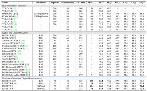 Rt Detr Paper Explanation And Inference