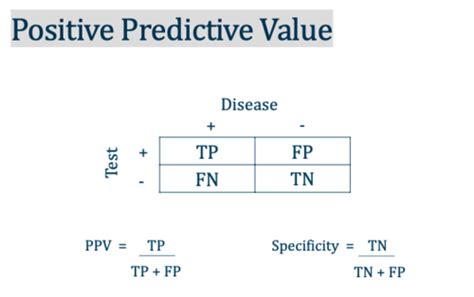 predictive values flashcards quizlet