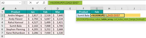 Vlookup With Sum Formula Example How To Use