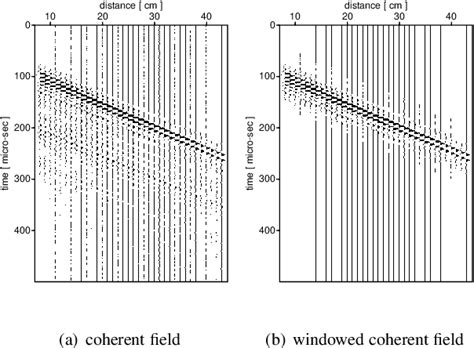 Figure 7 From Analysis Of Coherent Surface Wave Dispersion And Attenuation For Non Destructive