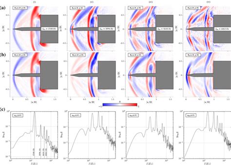 comparison of the first four dominant a dynamic and b energetic spatial
