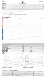 Test The Strength Of Your Urine Flow Dr Jo Schoeman